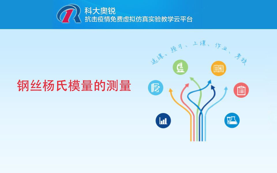 钢丝杨氏模量的测量,仿真实验,全程教学,是满分呦!