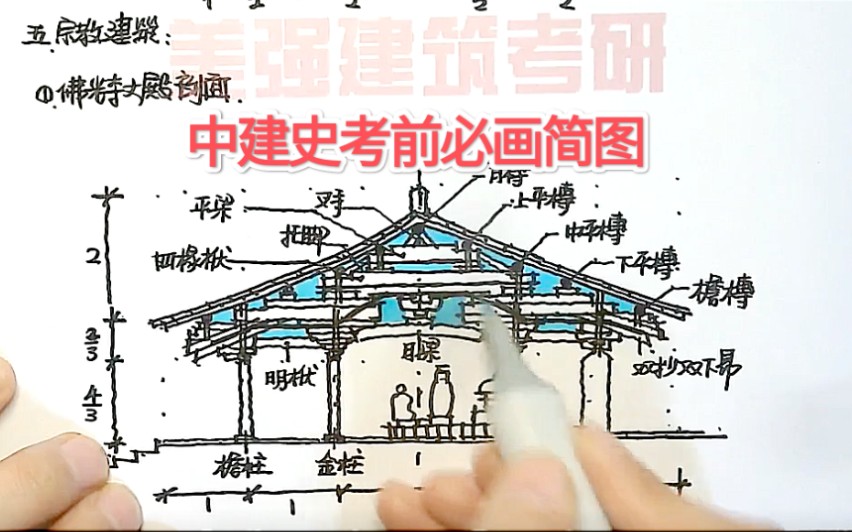 ...领画必考简图(讲解+标注比例)中建史 建筑设计建筑学考研必听课程