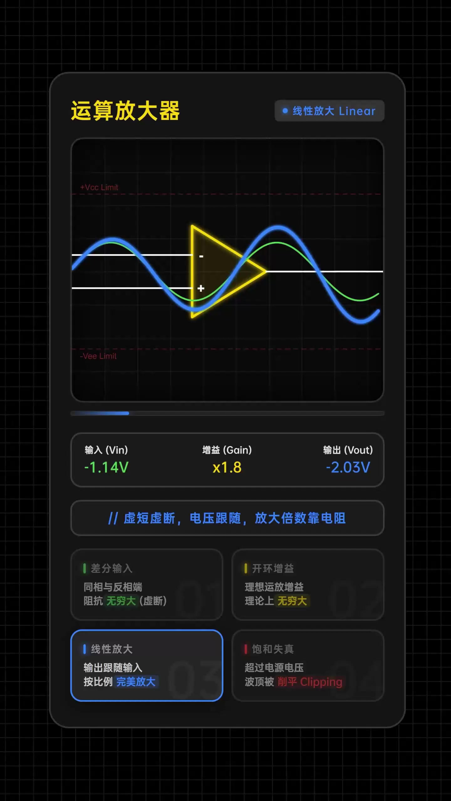 运算放大器原理! #电子电路 #嵌入式开发 #单片机开发 #STM32 #硬件...