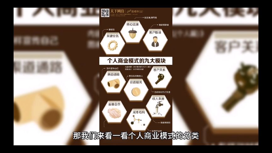 你的盈利模式是什么(下)