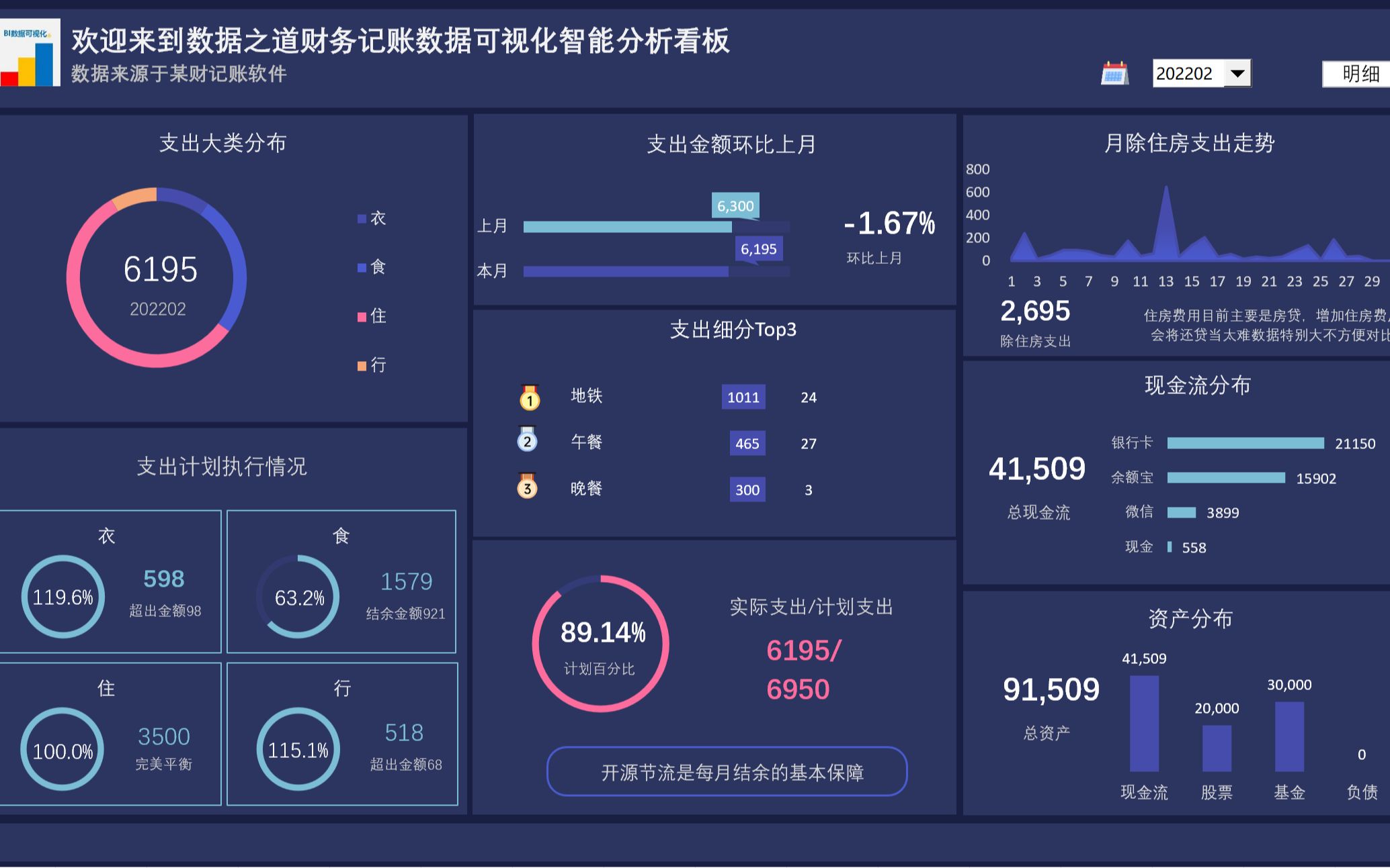 Excel可视化看板系列教程|控件的添加与设置