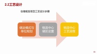 仓储规划设计-李航02