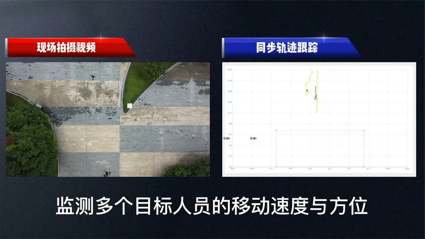 毫米波人员监测雷达在室外环境下进行目标识别追踪的现场演示