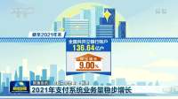 央视新闻联播 2022 2021年支付系统业务量稳步增长