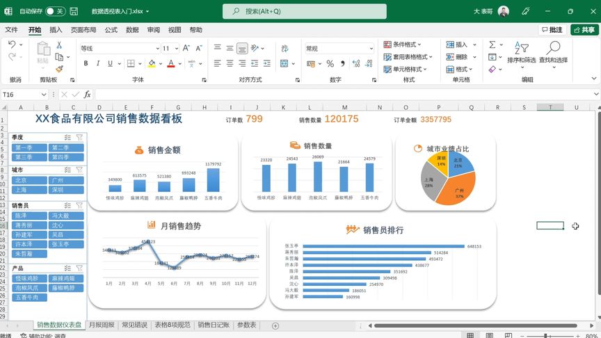 数据透视表入门,数据分析入门#excel技巧 #excel教学