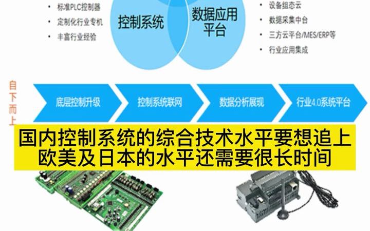 #工业控制系统 #工业数据采集 #工业数字化 #物联网工程 #机床数据 - ...