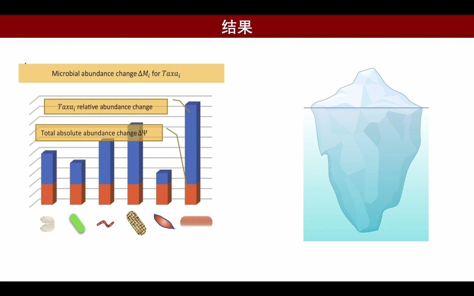 iMeta|南京医科大学刘星吟课题组研发微生物绝对丰度变化新方法(QMD)