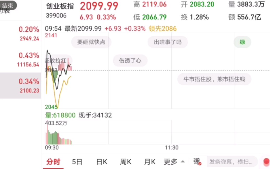 标普开盘立马暴跌7%美股熔断次日 2020年3月10日A股表现(9:42-9:53)