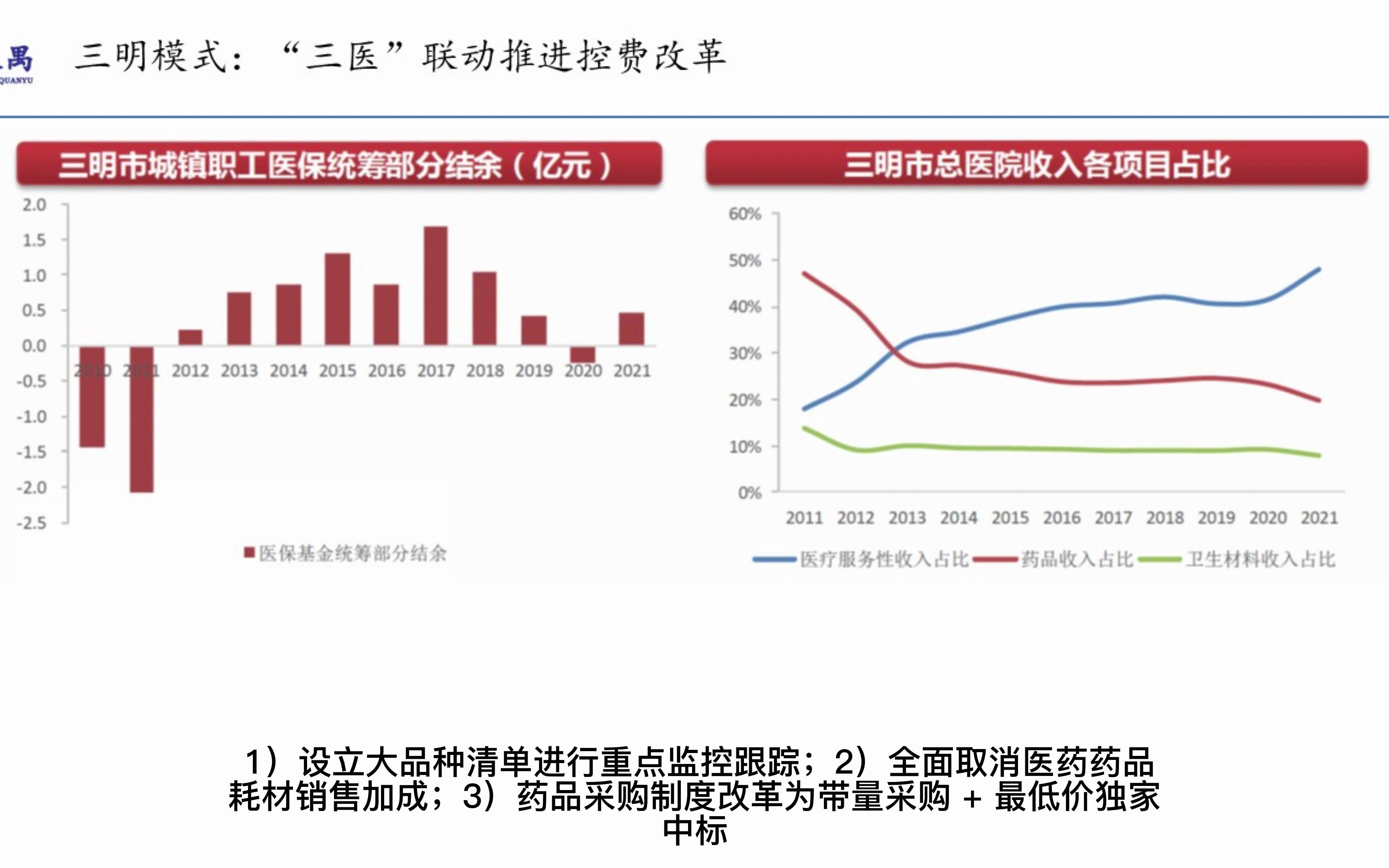 医保启示录之三:“三明模式”三医联动控费改革