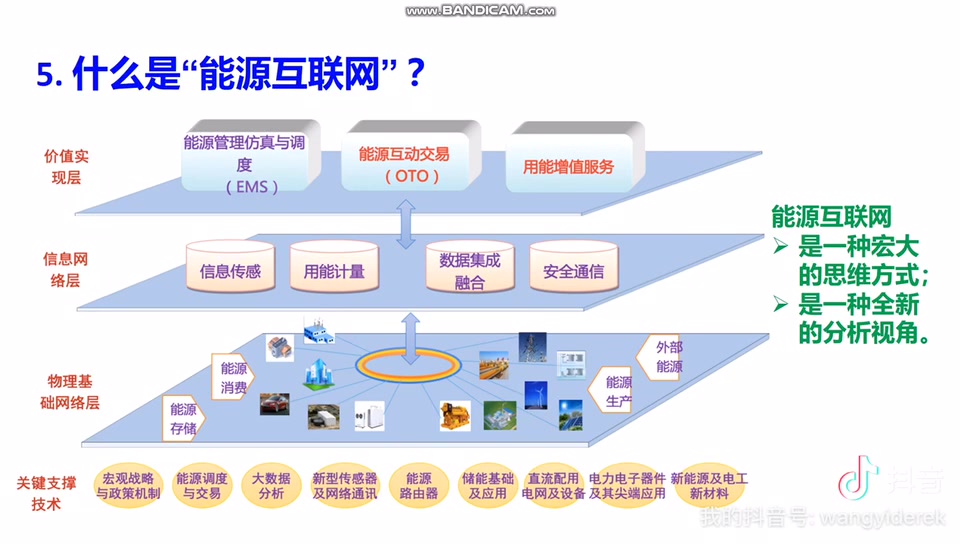电力科普:什么是能源互联网?