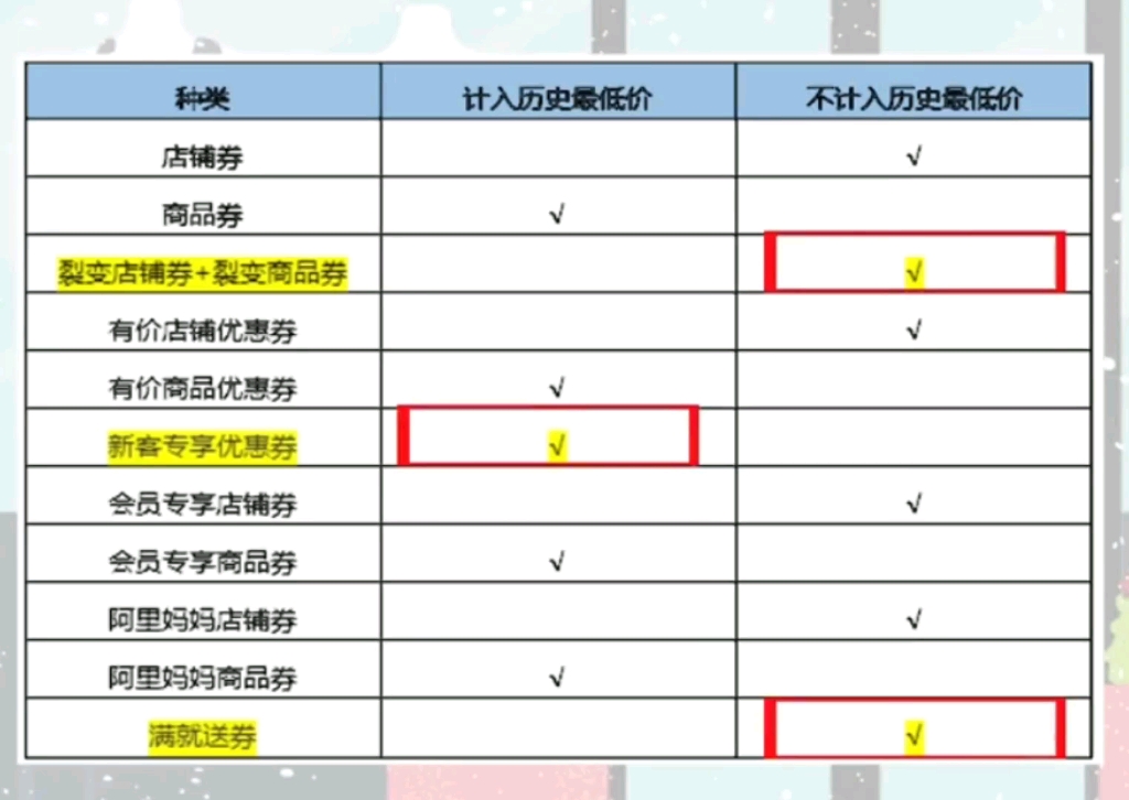 拼多多网店的优惠券会计入历史最低价么