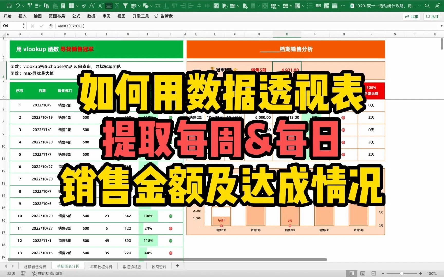 Excel技巧|如何用数据透视表提取每周&每日销售金额及达成情况?