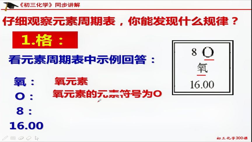 《初三化学》考点:元素周期表的规律