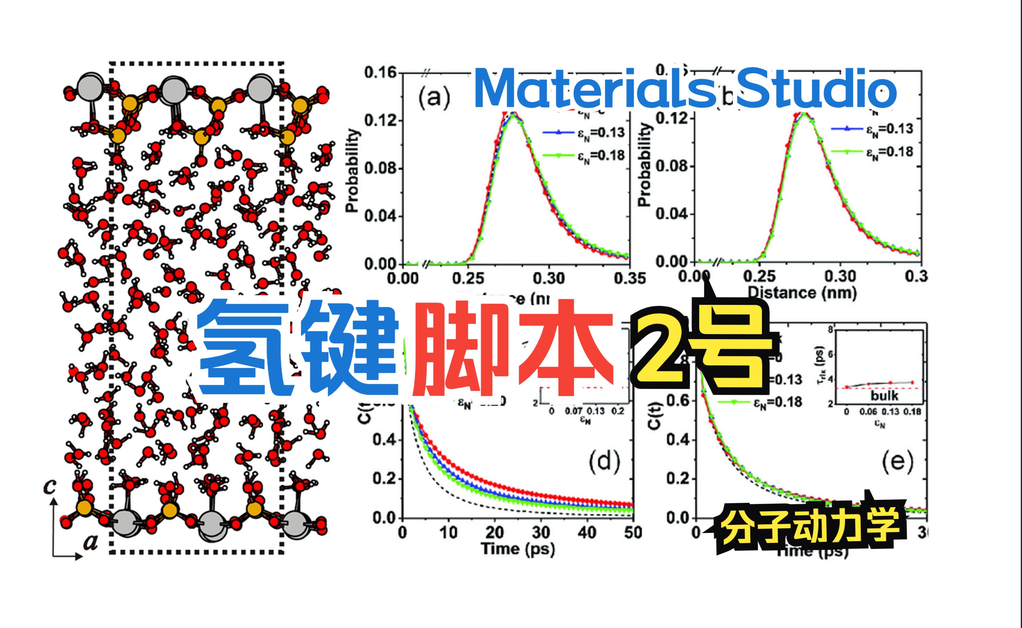 【Materials Studio】氢键脚本2号:片段间氢键PDF概率分布函数,数量、...