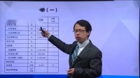 阿米巴经营模式的会计与单元核算-刁东平