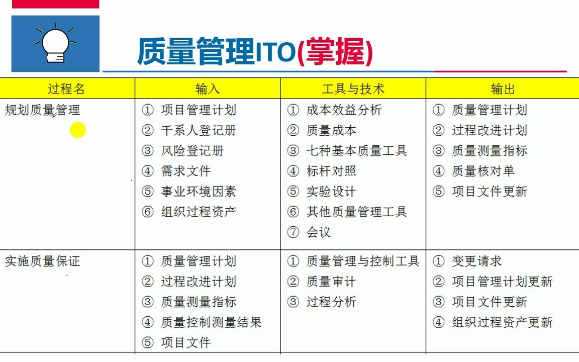 31【基础课】第10章-项目质量管理(1)