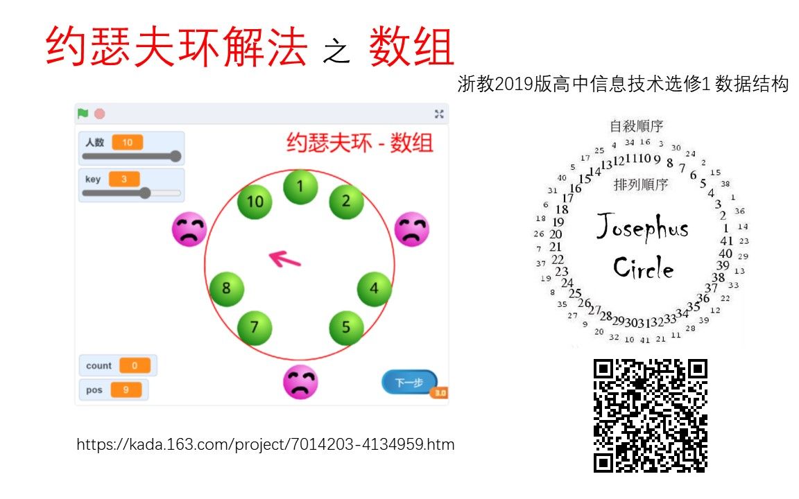 动画演示数据结构 - 数组方法求解约瑟夫问题- 浙教2019版高中数据结构