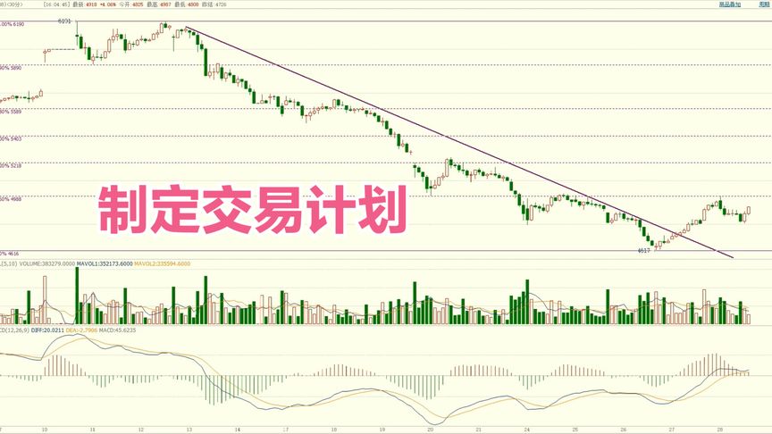 计划交易,交易计划,交易计划该如何制定呢?有哪些要求?