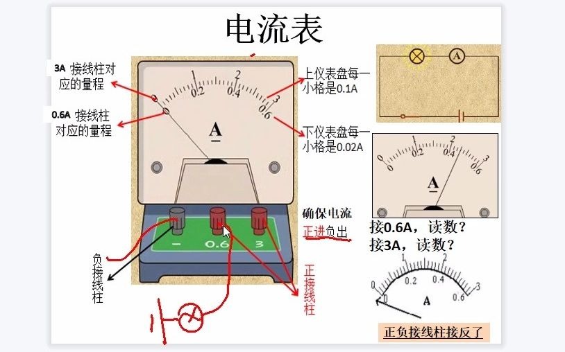 海南海口中考九年级物理电压表与电流表的技巧总结(电学基础3)