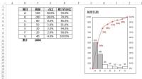 Excel中帕累托图做法