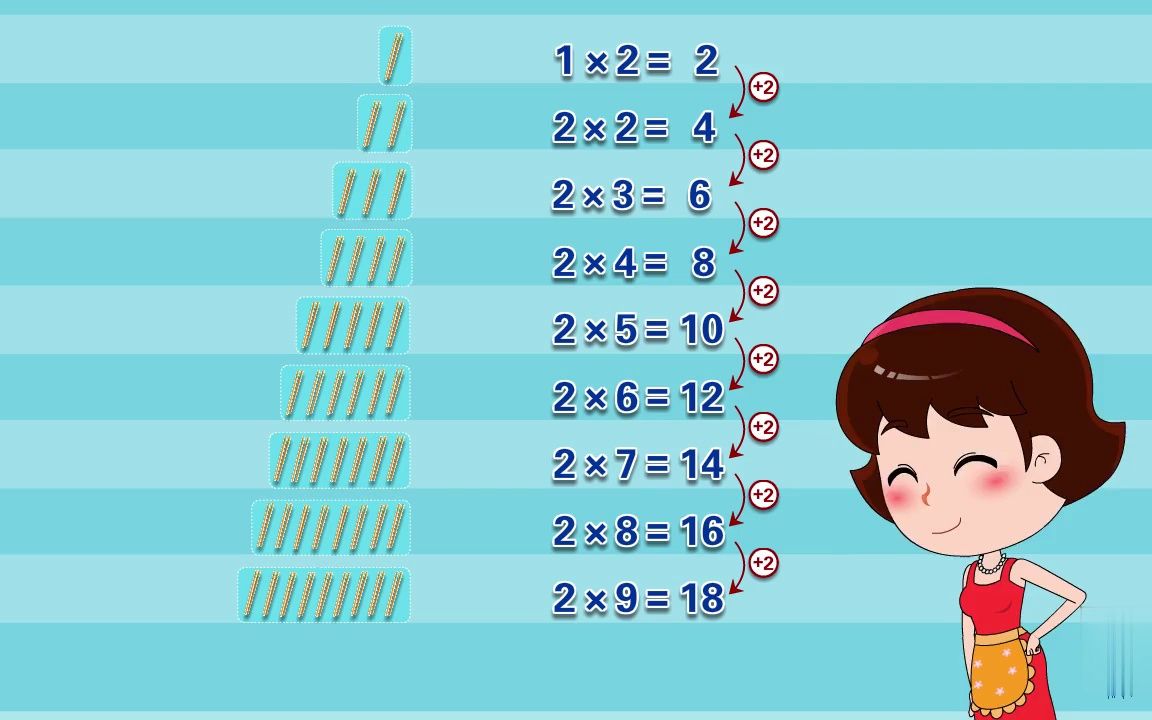 小学数学动画大全-2的乘法口诀