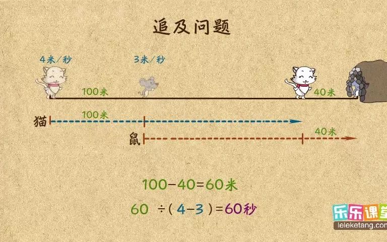 路程差隐藏的追及问题