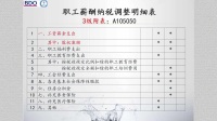 历下国税课堂《企业所得税年度纳税申报表详解》