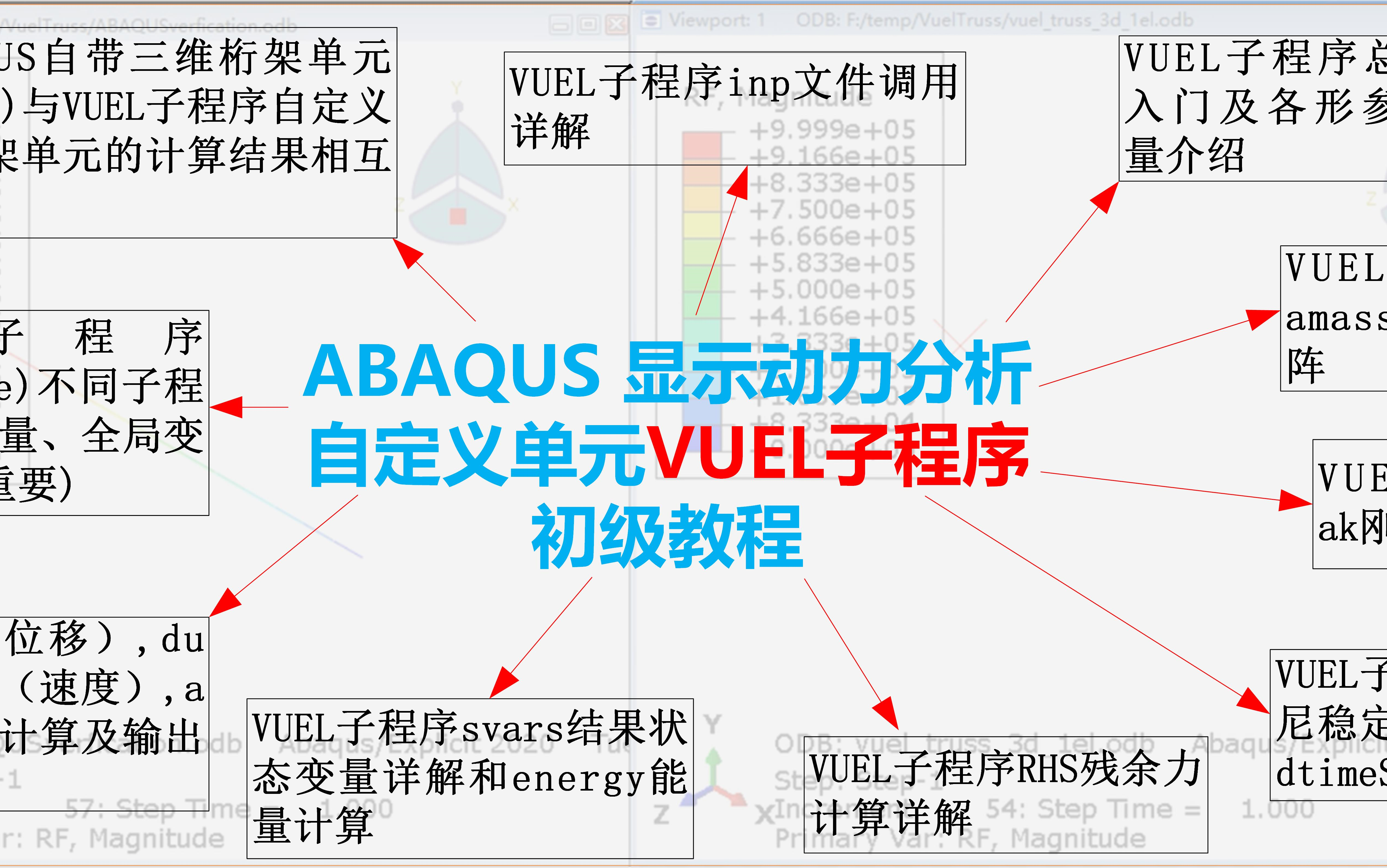 ABAQUS显示动力分析自定义单元VUEL子程序初级教程
