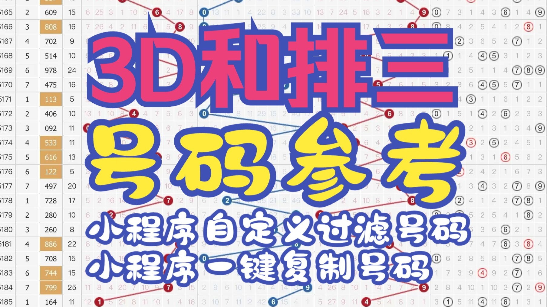 3D福彩和排三体彩,日更。(仅供参考)如何一键复制软件号码以及自定义...