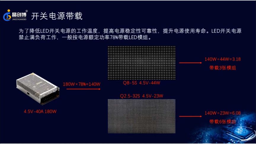LED显示屏知识3