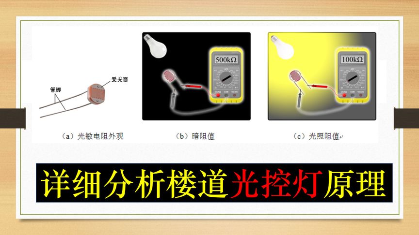 电阻的三大种类(三)敏感电阻,探究电子温度计及楼道光控灯原理