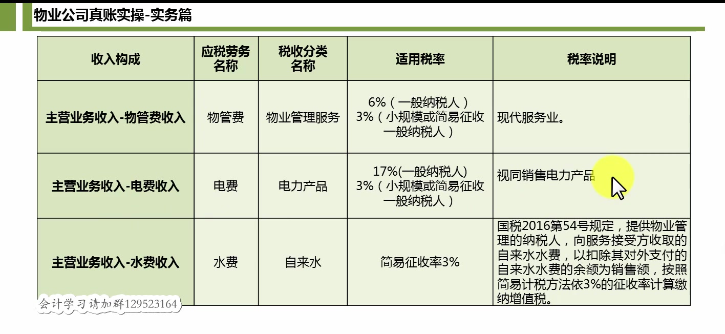 建筑会计做账流程教程_建筑会计做帐实操课程_工程建筑会计