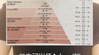 留学秒懂-什么是A-level课程?