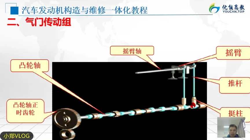 发动机构造配气机构气门传动组工作原理,这节课告诉你。