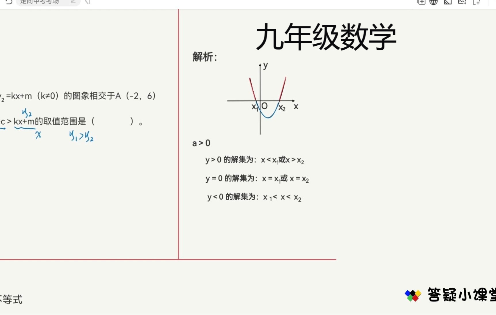 九年级数学,利用二次函数的图象解不等式,解题方法剖析与提炼