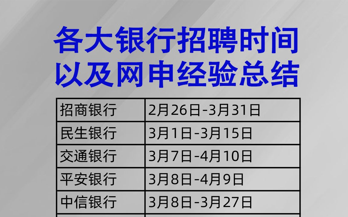 23年春各大银行招聘时间、网申不通过原因总结以及简历优化