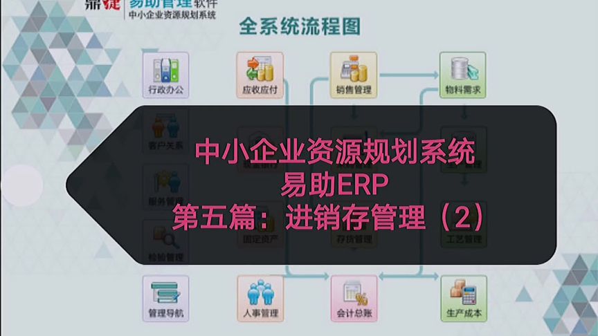 工厂智能化管理系统,ERP管理软件,中小企业管理系统易助ERP,