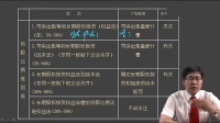 第03讲解读《企业会计准则第2号——长期股权投资》(三)