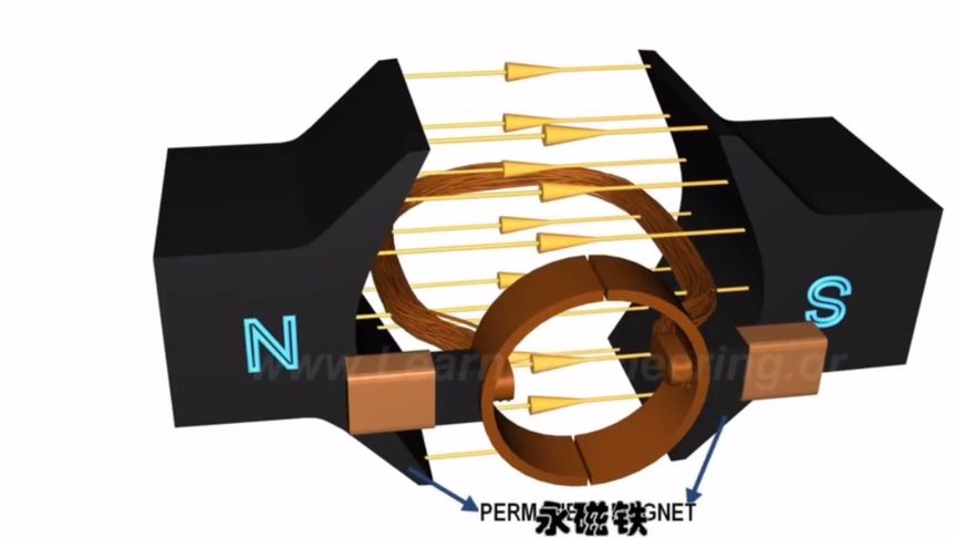 电动机工作原理动画演示,原来电动机是这样工作的,一目了然