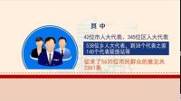 区人大常委会开展“进家站、听民意、办实事”代表集中联系选民月活动