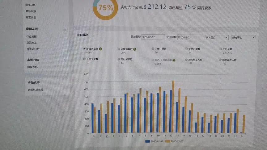 速卖通新店铺4笔订单都被取消,可惜,跨境电商新店铺.