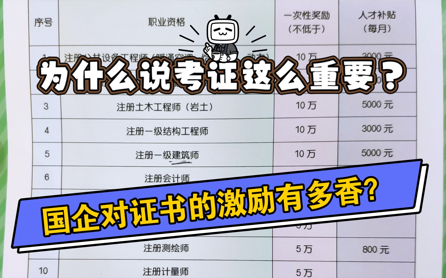 国企施工单位对证书的奖励力度有多大?为什么考证这么重要?