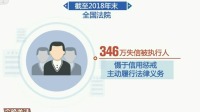 诚信缺失致经济损失每年超6千亿