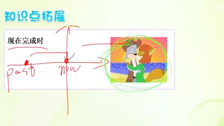 初二英语现在完成时时态的专题讲解及习题练习-三好暑期公开课