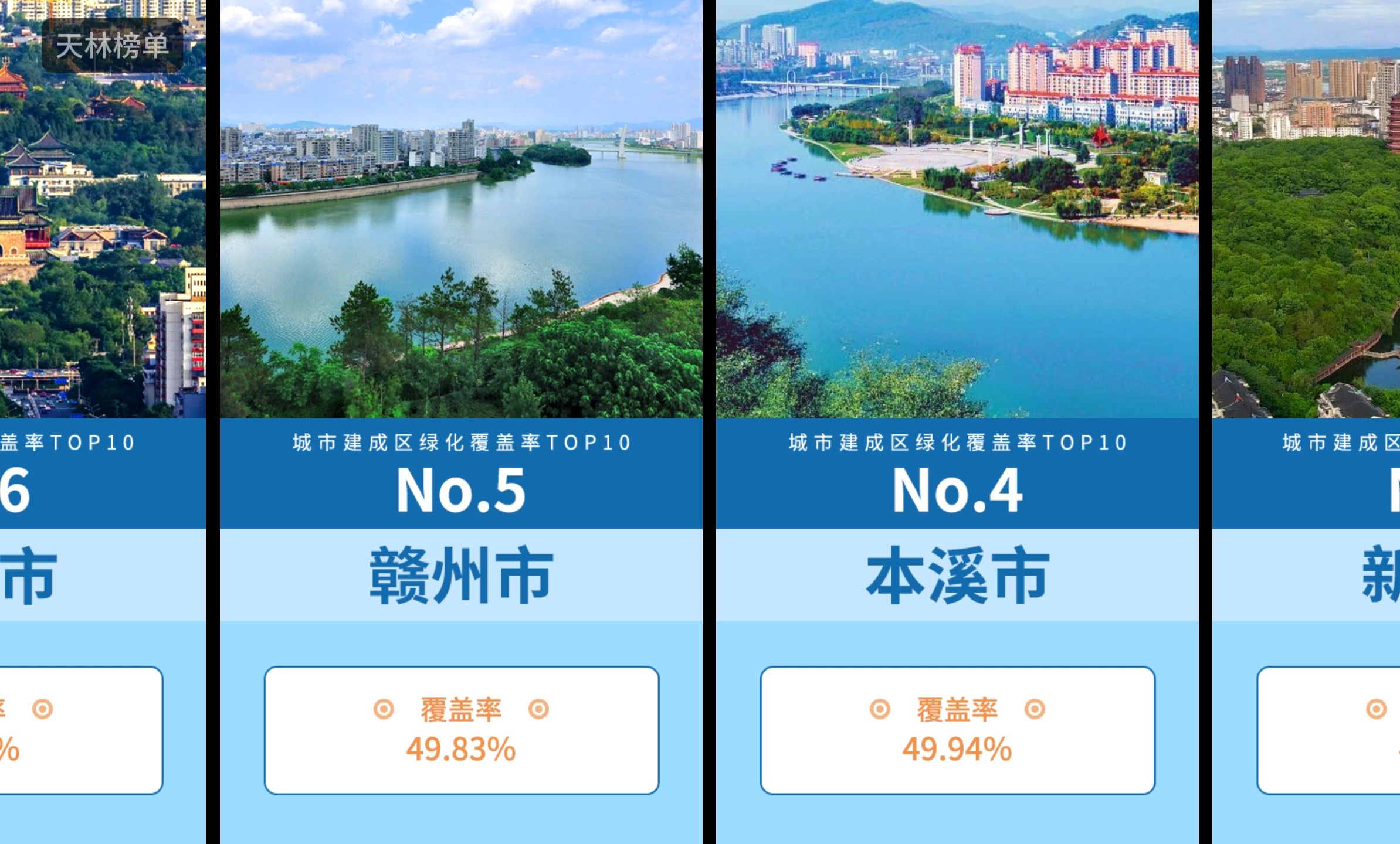 ߌ�城市建成区绿化覆盖率排名