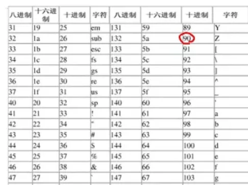 004第二章 数据类型,运算符和表达式03