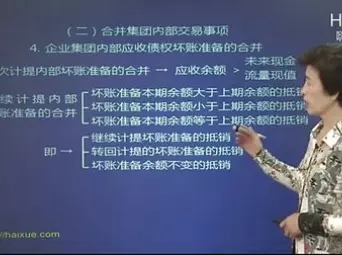 2014年中级会计实务 合并财务报表4