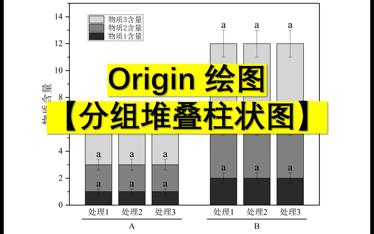 1秒钟学会Origin作图【分组堆叠柱状图】