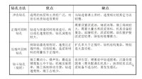 钻孔灌注桩施工与检测(上)