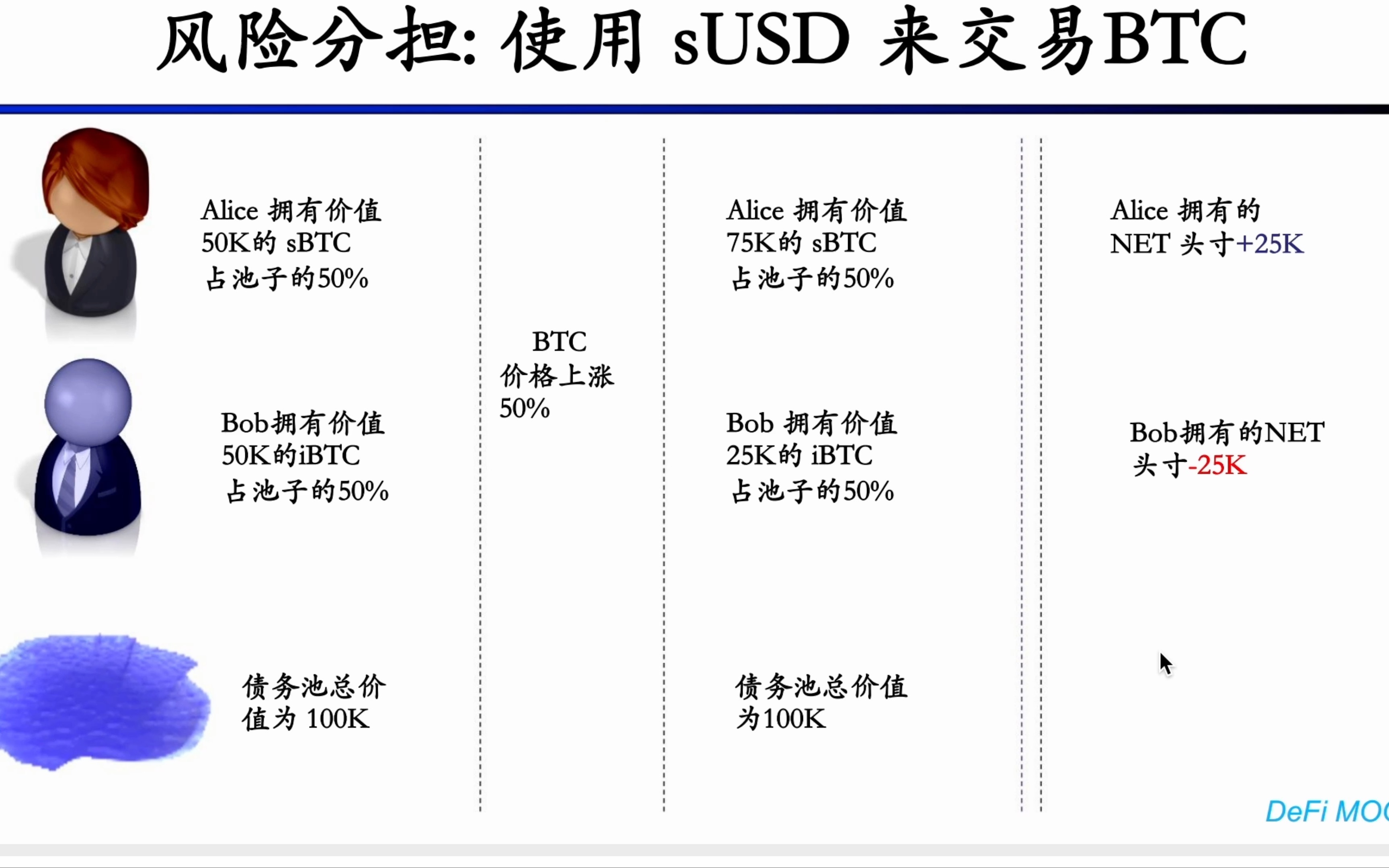 Defi MOOC第九课:衍生品(下)